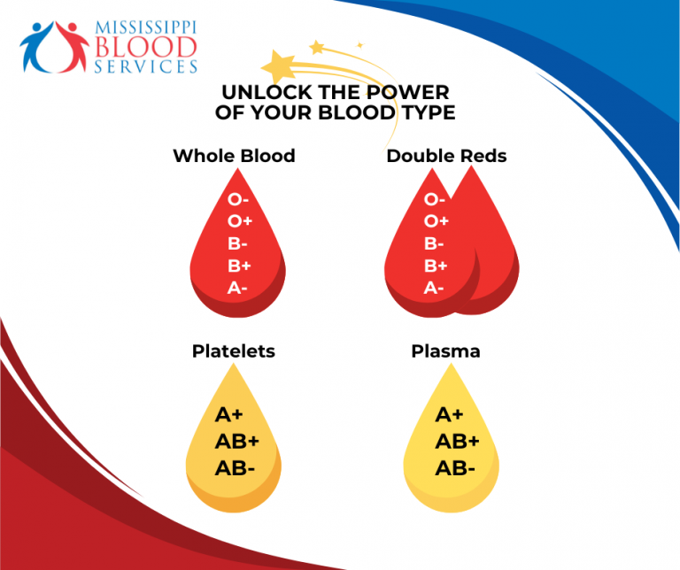 Mississippi Blood Services